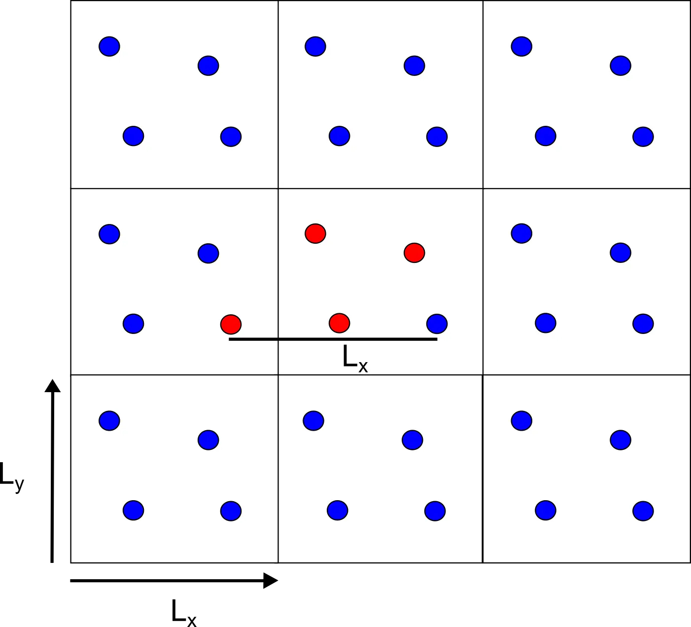 Molecular Dynamics Periodic Boundary Conditions Pbc Compchems